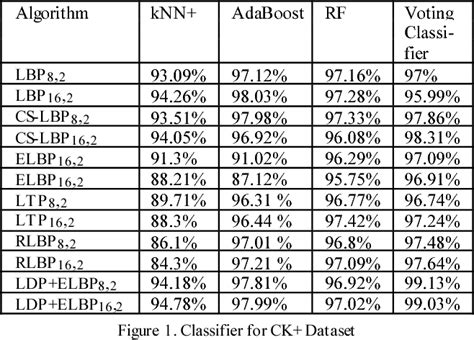 Figure 1 From A Survey On Facial Recognition Based On Local Directional