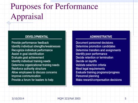 Ppt Performance Appraisal Powerpoint Presentation Id