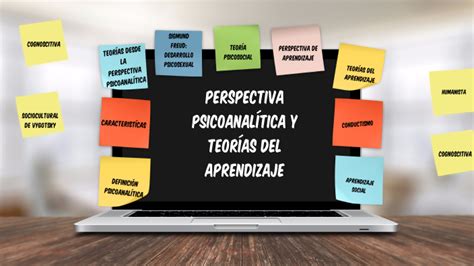 Teoría Psicoanalítica Y Teorías Del Aprendizaje By Arturo Antonio