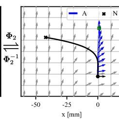 Two Diffeomorphisms For Pose Mappings Download Scientific Diagram