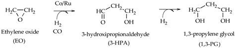 Reactions Free Full Text Advances For Biorefineries Glycerol