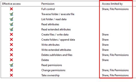如何评估远程计算机上的资源的有效权限 Windows Server Microsoft Learn