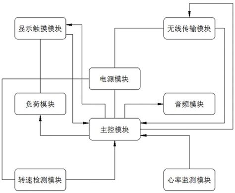 Cardiopulmonary Endurance Testing Method Eureka Patsnap Develop