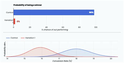 Top 10 Growth Hacking Experiments