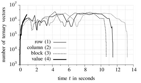 comparison of four restricted approaches that combine the sudoku clue download scientific
