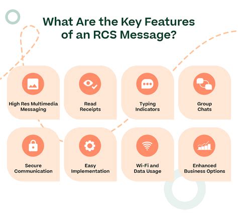What Is Rcs Messaging And Rcs Chat What To Know For 2024 Mobile Text