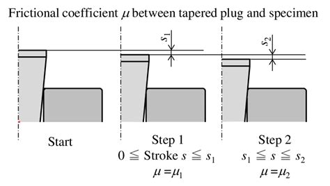 Analysis Method To Estimate Frictional Coefficient Between Tapered Plug