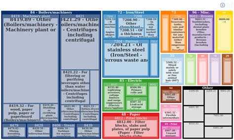 Gmm Pfaudler Vithal Udyog Nagar Anand Sojitra Road Supplier Report Import Yeti