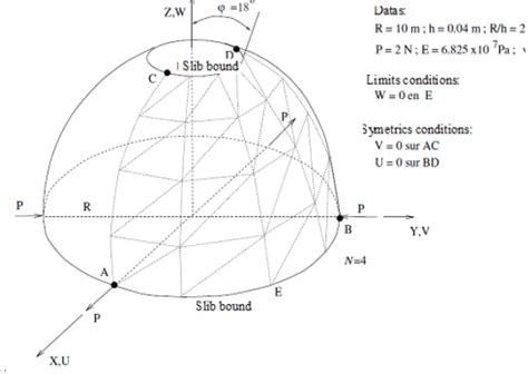 Hemisphere Shell Benchmark Download Scientific Diagram