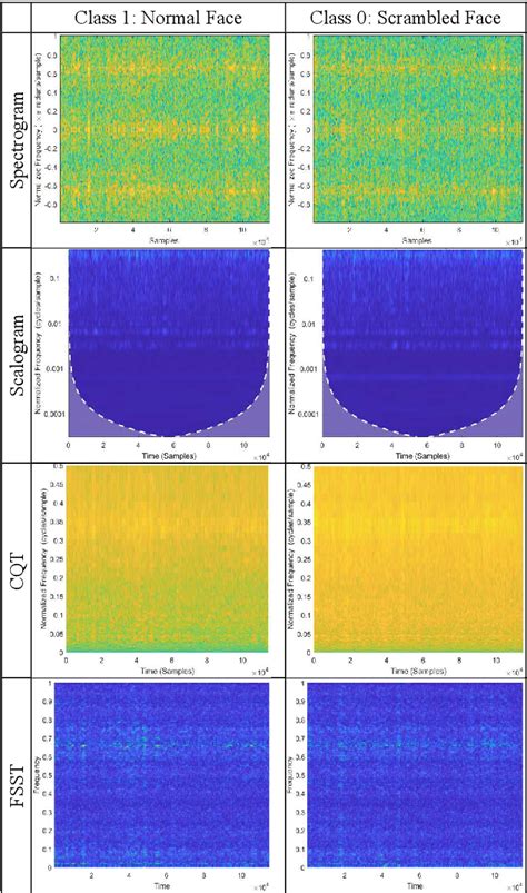 Figure 2 From CNN Time Frequency Representation Based Brain Wave Decoding From