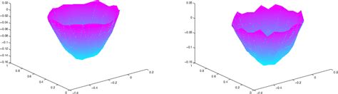 Figure 3 From A Modified Landweber Iterative Method For Solving A Class