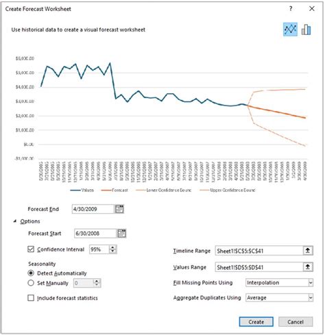 David Langer On Linkedin Excel Microsoftexcel Analytics