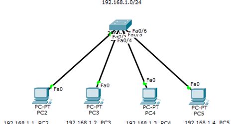 VLAN কনফগরশন Step By Step Networking Bangla Tutorial