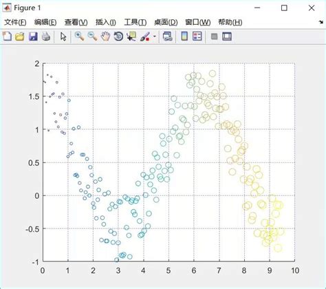 matlab 图形篇 matlab形状 csdn博客