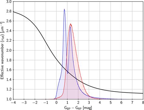Gaia Data Release 2 The Astrometric Solution Ads