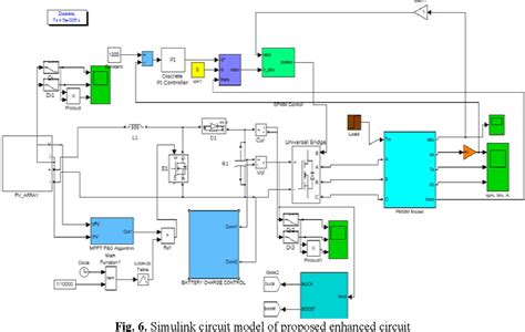 Figure 6 From Design And Implementation Of Solar Power Fed Permanent Magnet Synchronous Motor