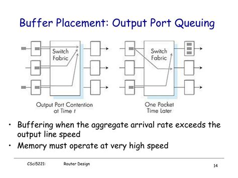 ppt router design powerpoint presentation free download id 5885334