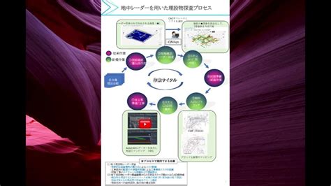 Autocad20240125 Youtube