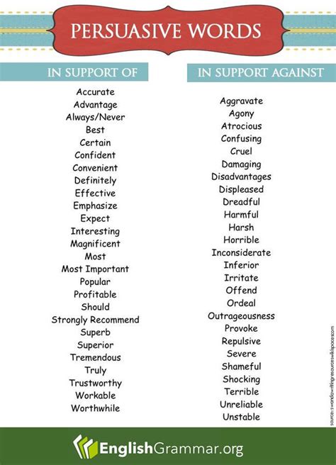 Vocabulary Persuasive Words Persuasive Writing Persuasive Words Essay Writing Skills