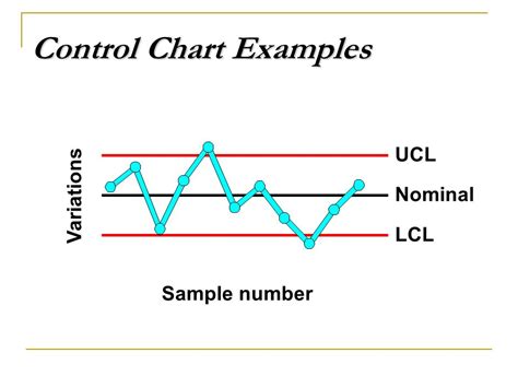 Control Chart Real Life Example Control Chart Tutorials And Examples