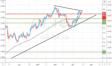 CXY أسعار وروسوم بيانية TradingView