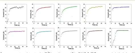 Figure 15 From Sensitive Cr3 Sensor Based On Novel Poly Luminol Co 1 8 Diaminonaphthalene Ceo2
