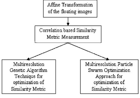 Brief Overview Of The Proposed Method Download Scientific Diagram