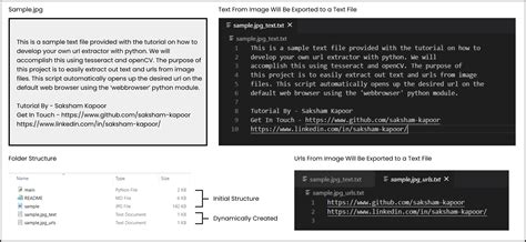 Github Saksham Kapoorpython Ocr Simplified Tutorial On Implementing An Ocr System Using