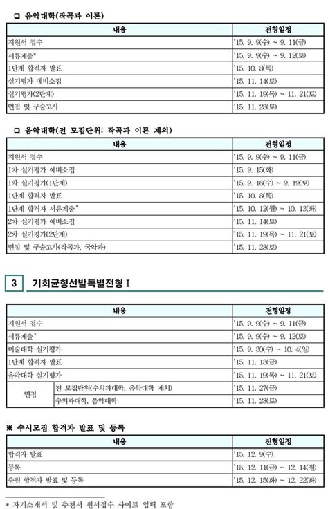 2016 서울대 수시 일정원서접수면접최종합격자 발표 서울대 입학전형 안내 2016 서울대 입시 학원멘토 대입정보 게시판