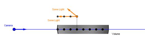 Computer Graphics Learning Volumetric Rendering