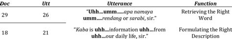 Sample Of Retrieving The Right Word And Formulating The Right Description Download Scientific