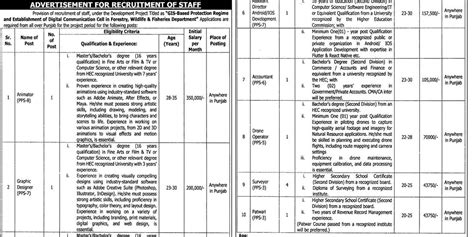 Wildlife And Fisheries Department Jobs 2025 Latest Advertisement