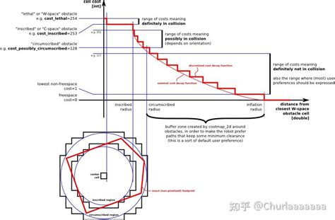 costmap 2d 前言 知乎