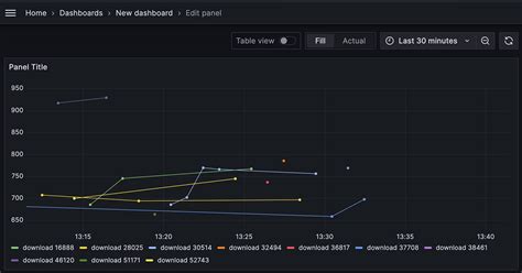使用 Grafana 和 Influxdb 构建家庭互联网速度测试 Influxdata Influxdb 时序数据库