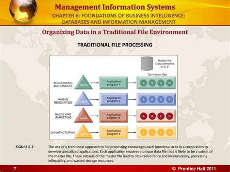 Ppt Foundations Of Business Intelligence Databases And Information Management Powerpoint