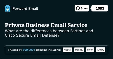 Fortinet Vs Cisco Secure Email Defense Comparison 2025