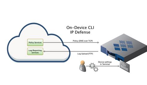 Juniper Devices On Device Cli Threatstop Dochub