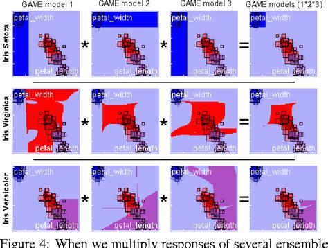 Figure 1 From Visualization Techniques Utilizing The Sensitivity