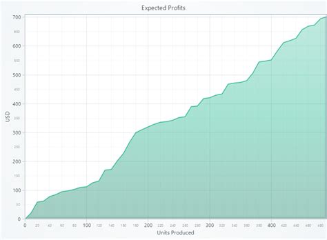 Area Lightningchart Js Developer Docs Area Lightningchart Js Developer Docs