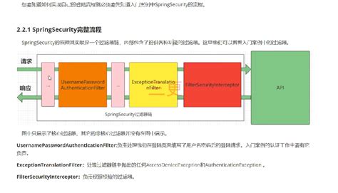 Springsecutiry从入门到精通详解spring Security 配置匿名访问 Unauthorized Full
