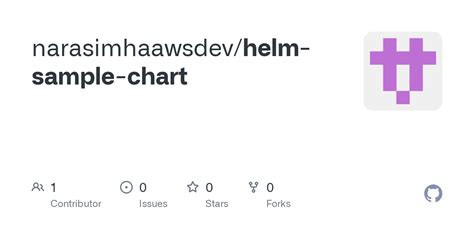 GitHub Narasimhaawsdev Helm Sample Chart