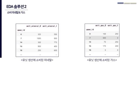 Github Jiho Korea Starcraft Matchpredictionalgorithm