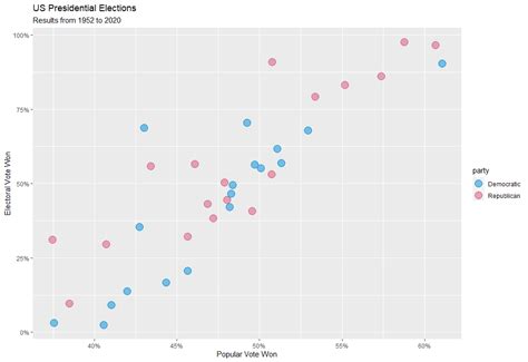R Ggplot2 And Plotly The Data Diary