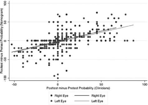 Scatter And Locally Weighted Scatter Plot Smoothing Lowess Plot For