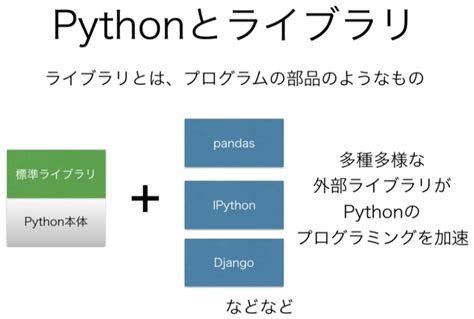 Python入門｜オンライン学習でpythonを3ヶ月で習得する方法 20200806 Schoo