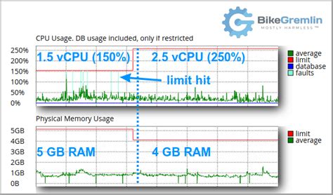 What Is A Vcpu Bikegremlin Io