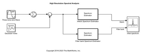High Resolution Spectral Analysis In Simulink