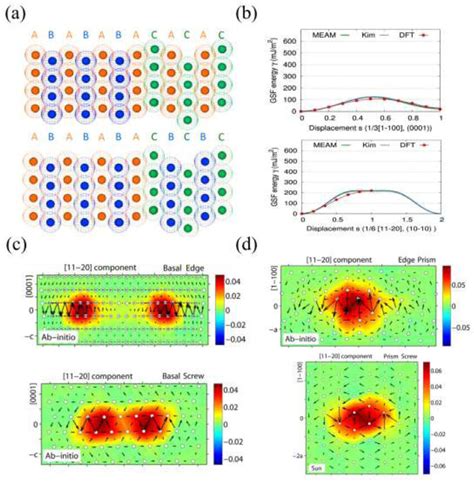a atomic structures of intrinsic stacking faults i 1 top and i 2