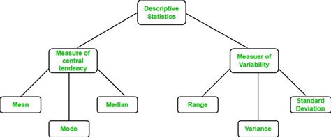 Difference Between Descriptive And Inferential Statistics