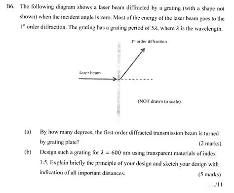 Solved B The Following Diagram Shows A Laser Beam